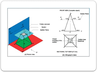 Full Notes Unit 2 Section of Solids 14.12.2020.pptx