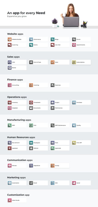 Full Odoo Marketing Document | PDF | Computer Software and Applications | Computing
