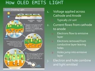 Full oled | PPT