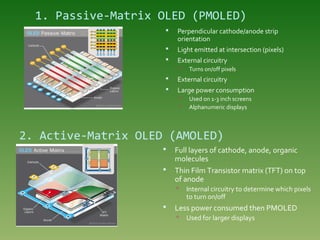 Full oled | PPT