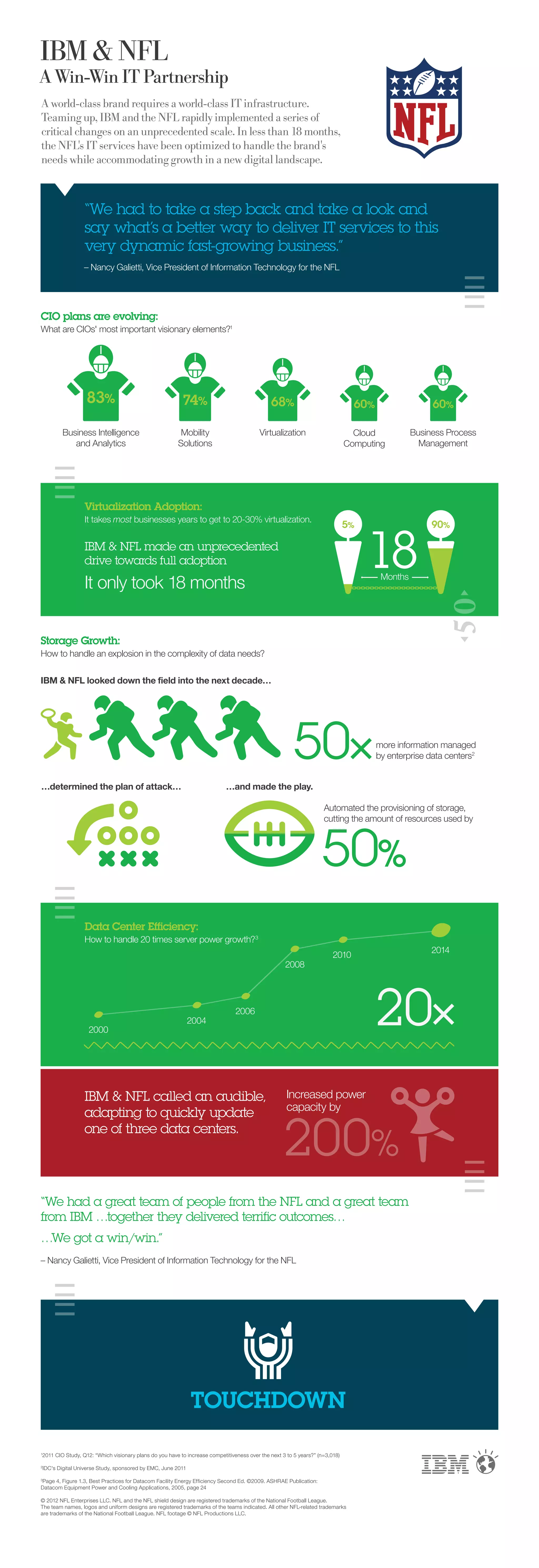 NFL Scores Data Center Touchdown | PDF