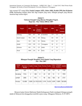 Full paper _-_sapko_-_penagihan_dadah_-_sapko_um_tganu_7-9_april_2012 | PDF