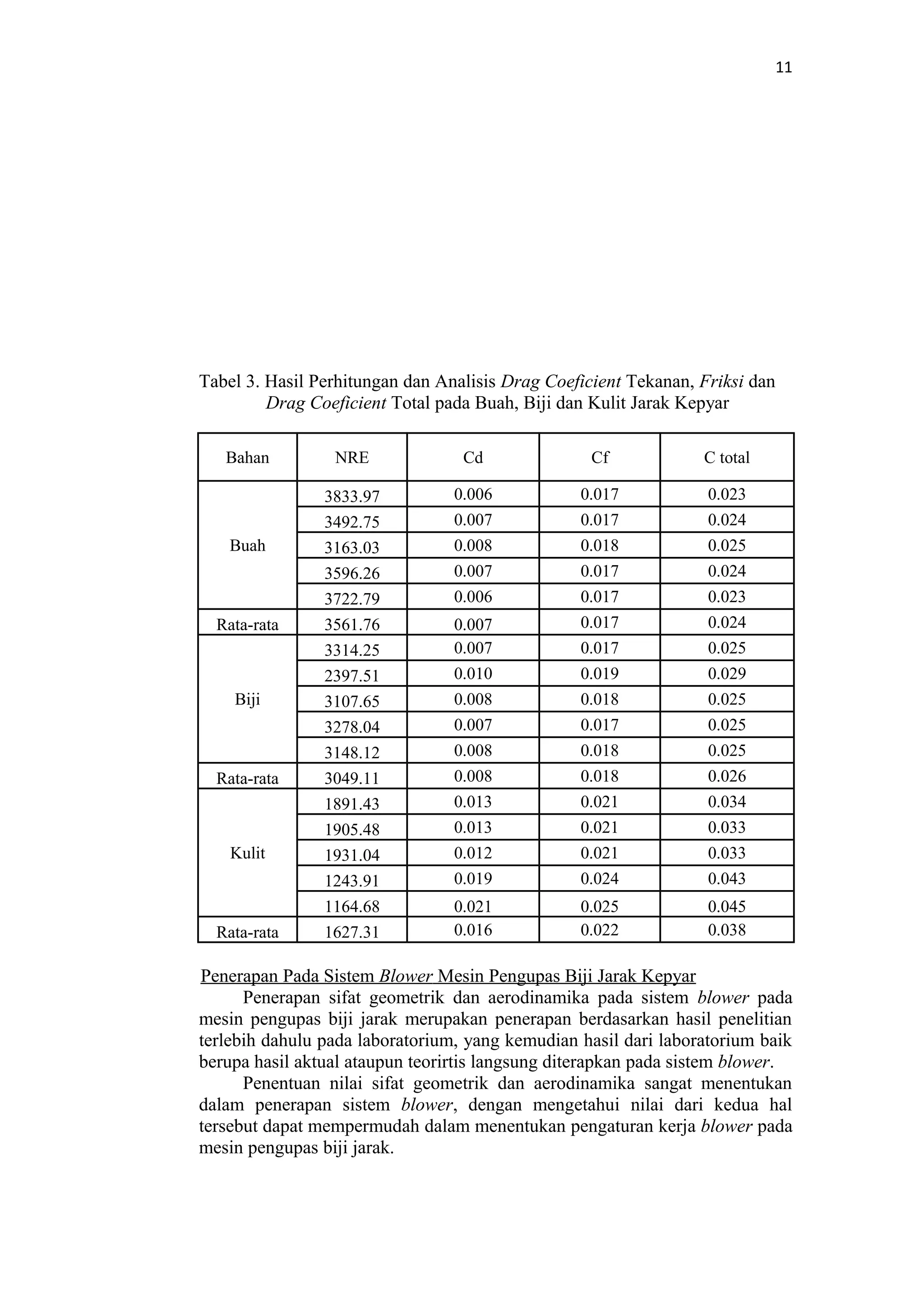 Full paper aerodinamika jarak catur baru 1 | PDF