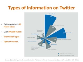 Damage Assessment from Social Media Imagery Data During Disasters | PPTX