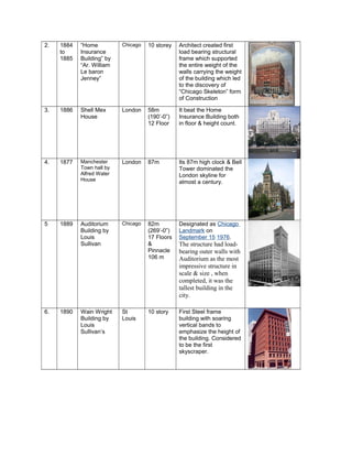 High Rise Buildings as Trend Setter of Urban Built Environment and ...