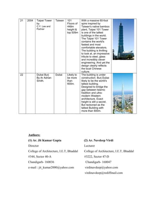 High Rise Buildings as Trend Setter of Urban Built Environment and ...