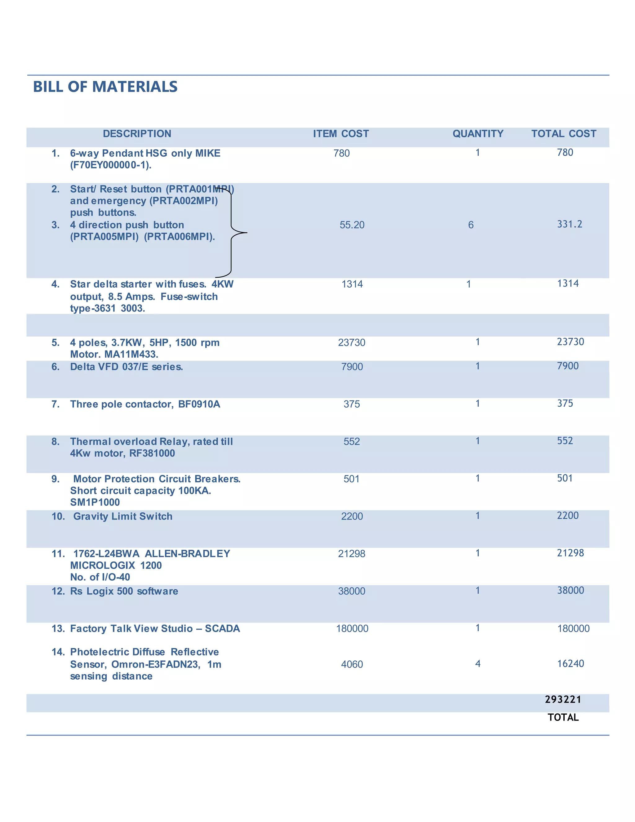 Pendant Control System report | DOCX
