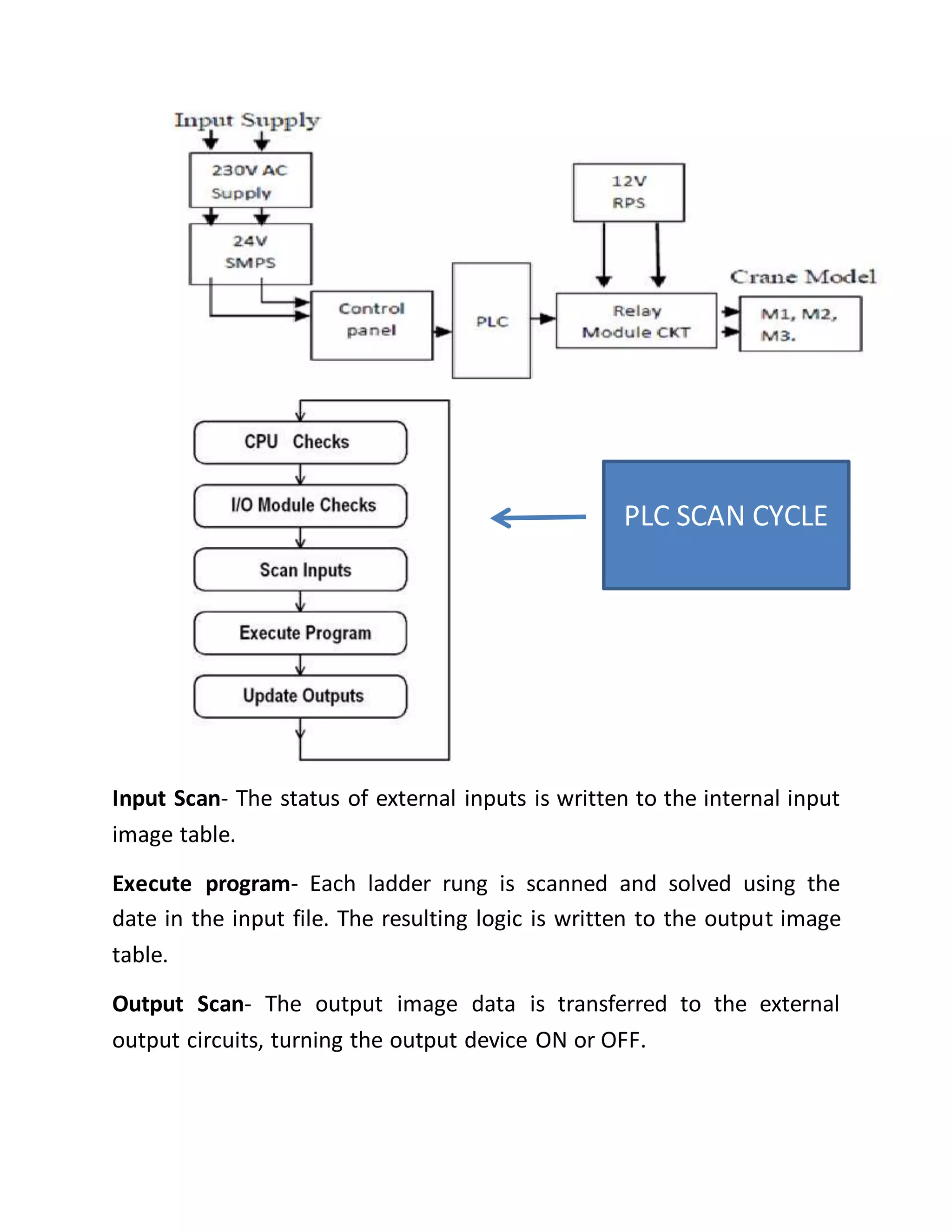 Pendant Control System report | DOCX