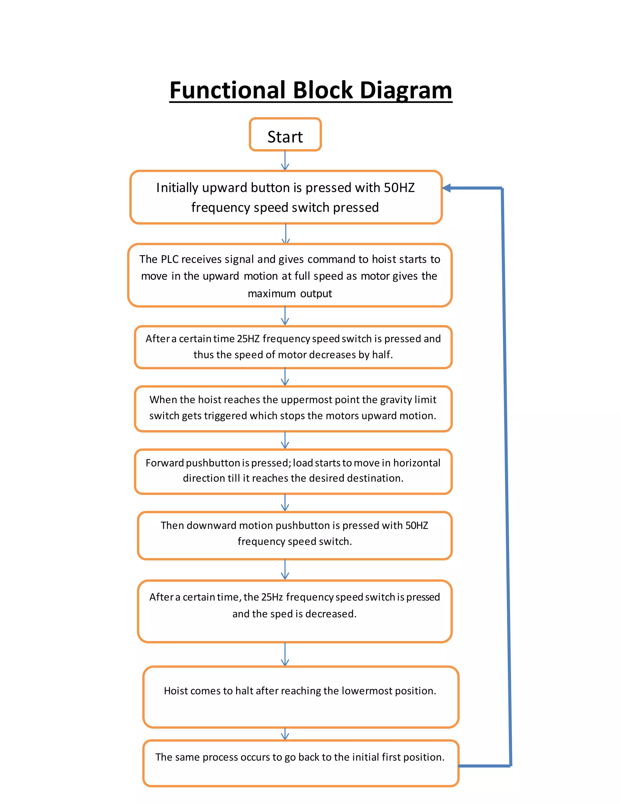 Pendant Control System report | DOCX