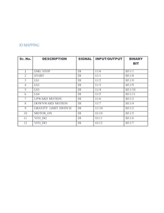 Pendant Control System report | DOCX