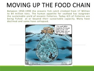 Full planet, empty plates [lester r. brown] summary | PPTX