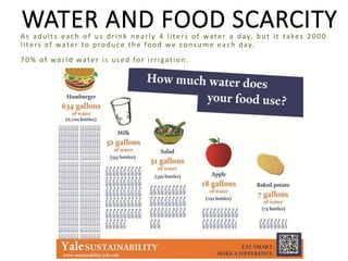 Full planet, empty plates [lester r. brown] summary | PPTX