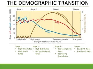 Full planet, empty plates [lester r. brown] summary | PPTX