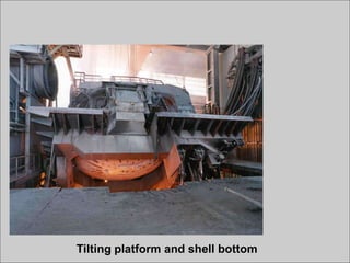 Full platform Reference Electric Arc Furnace | PPT