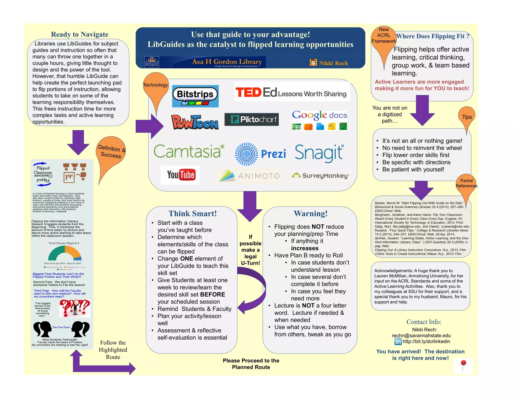 Use that LibGuide to Your Advantage Poster Presentation | PDF