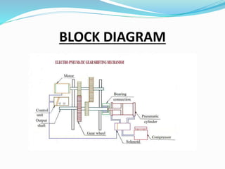 BUTTON OPERATED GEAR SHIFTING MECHANISM IN FOUR WHEEL | PPTX