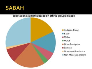 ethnic relation in Sabah | PPTX