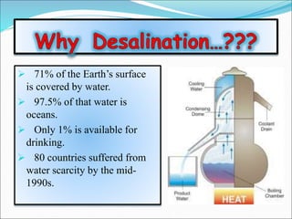 Water Desalination | PPTX
