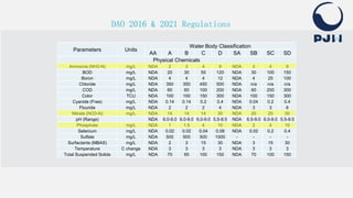 Full Presentation (1).ppt---SAVE WATER ! | PPTX