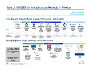 Citi Corporate Trust Services for Multilaterals in Latin America | PPT