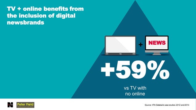 The IPA Databank study | PPTX