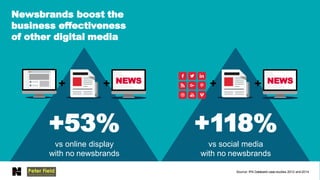 The IPA Databank study | PPTX