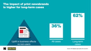 The IPA Databank study | PPTX