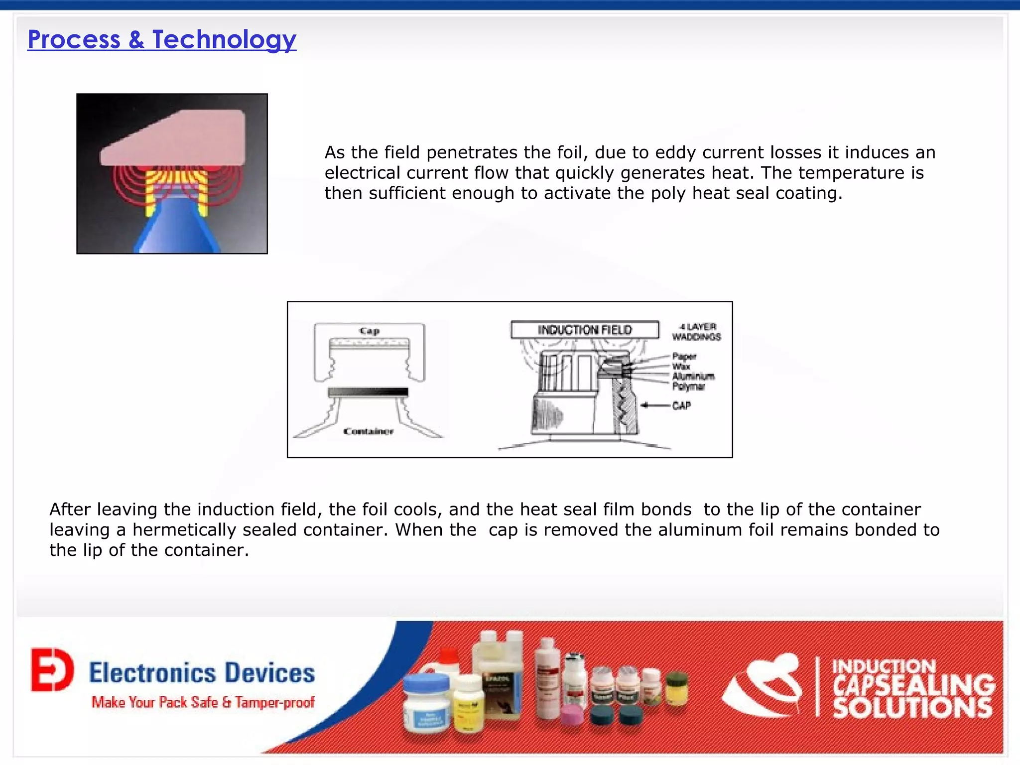Induction Capsealer | PPT