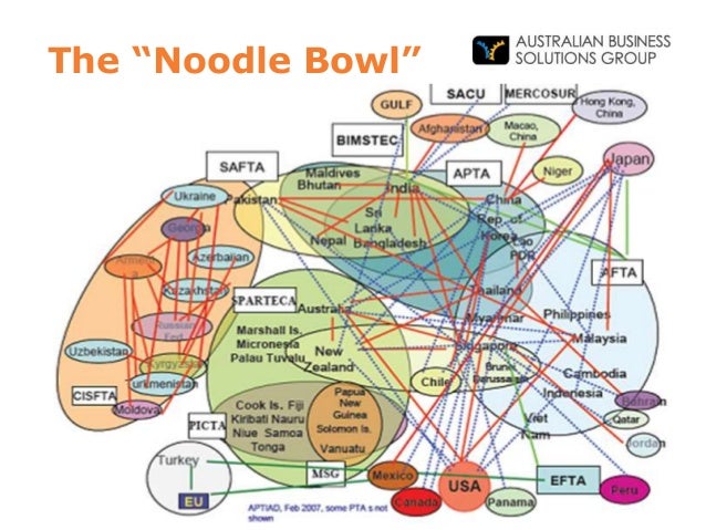 Free-trade agreements – What they mean and how to unleash opportuniti…