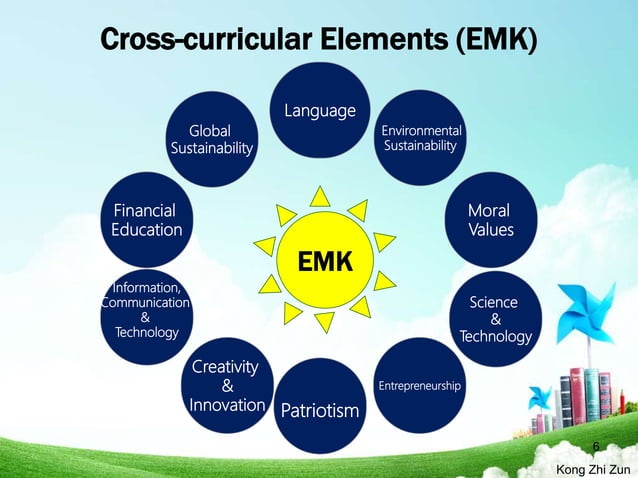 EDUP3013-KSSR (Cross-curricular elements) | PPTX