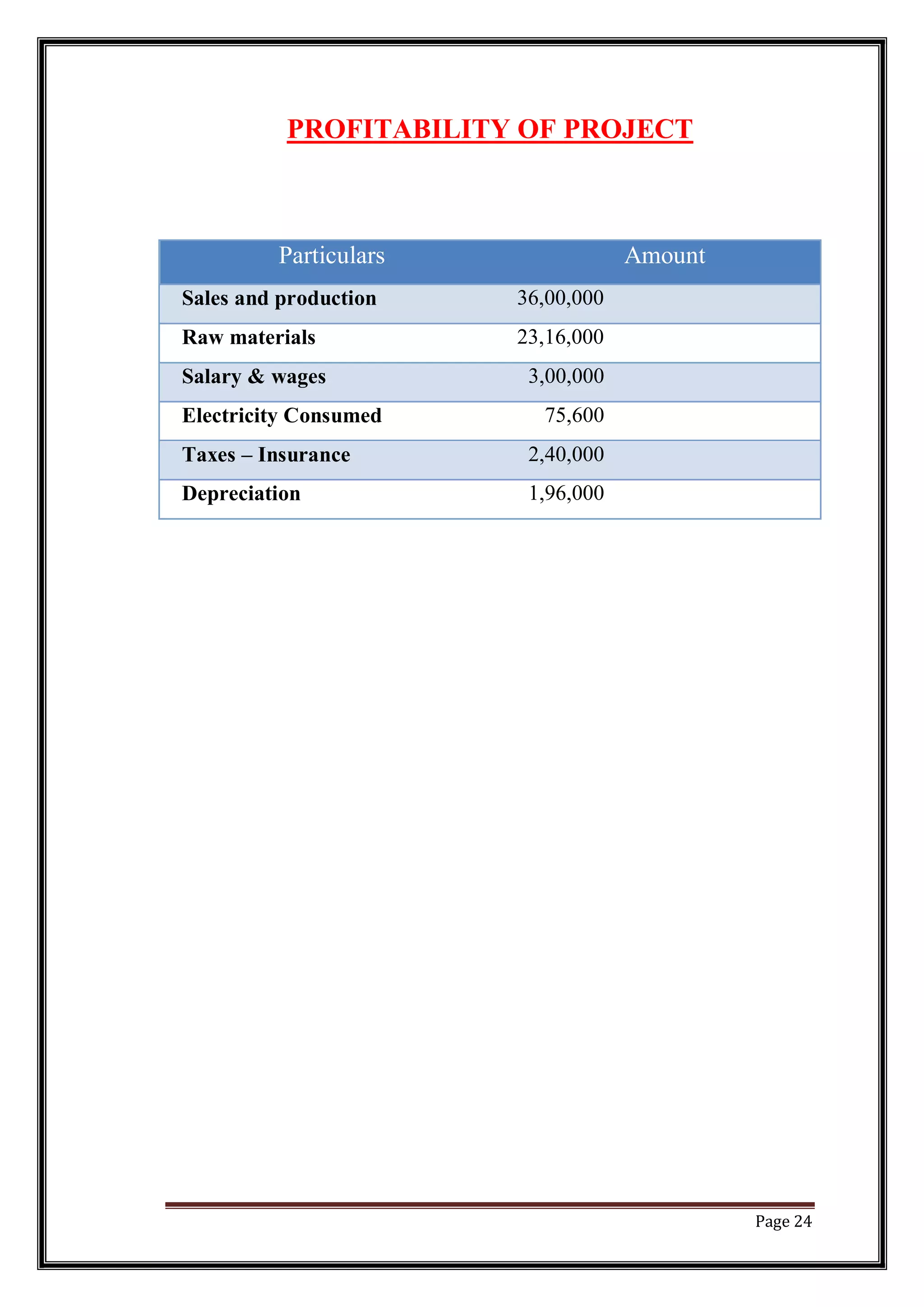 PRODUCT PROJECT REPORT | PDF