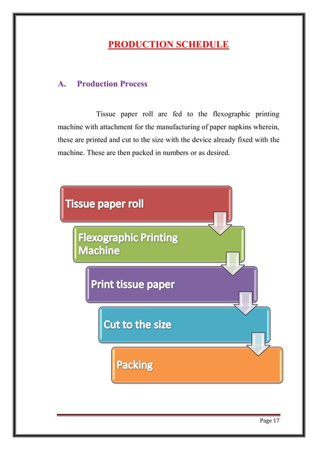 PRODUCT PROJECT REPORT | PDF