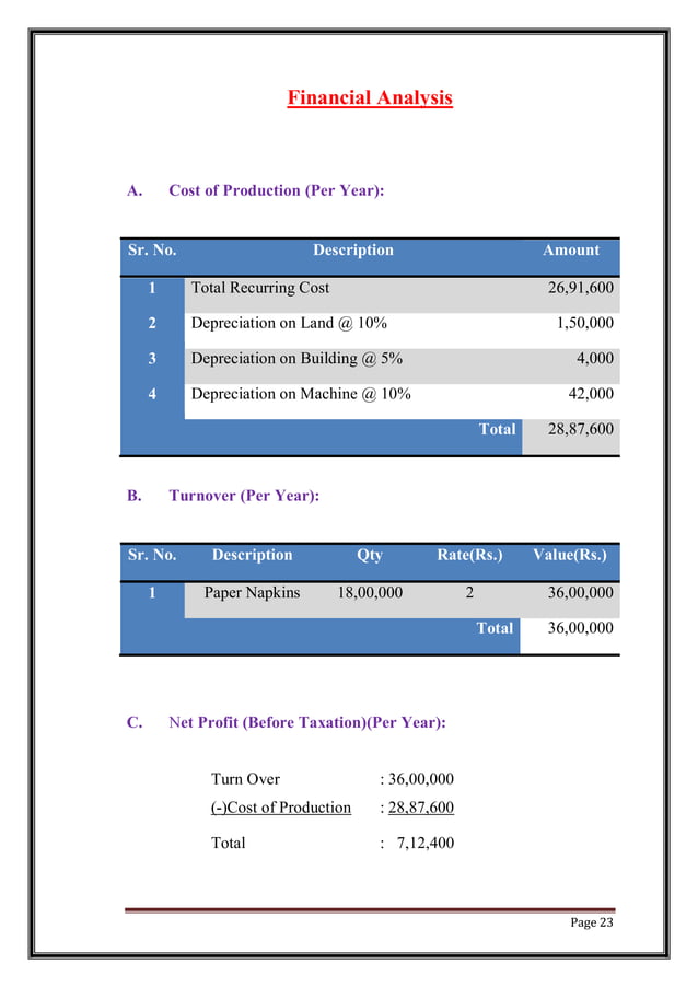 PRODUCT PROJECT REPORT | PDF