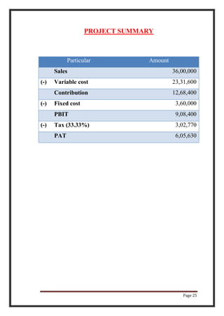 PRODUCT PROJECT REPORT | PDF