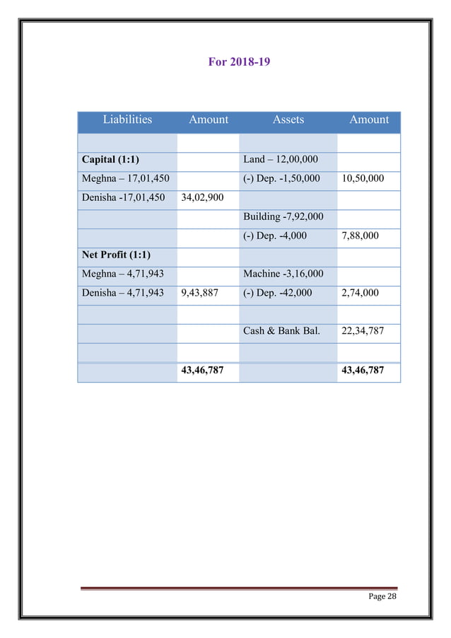 PRODUCT PROJECT REPORT | PDF