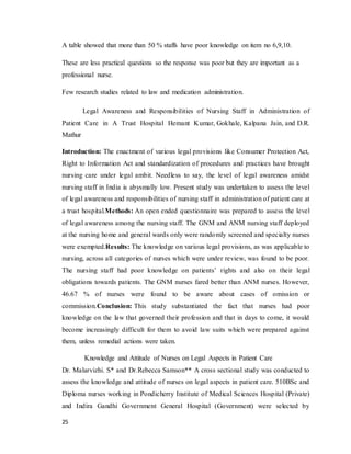 Laws concern to administration of Medication by Nurse | DOCX