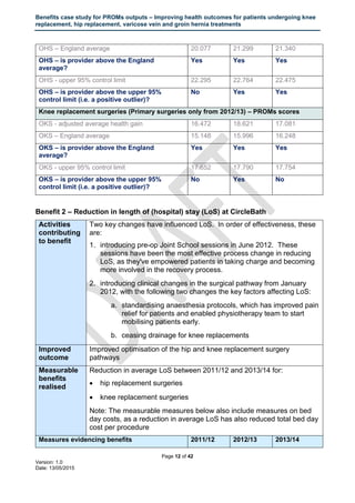 Benefits case study: 'Patient Reported Outcome Measures (PROMs ...