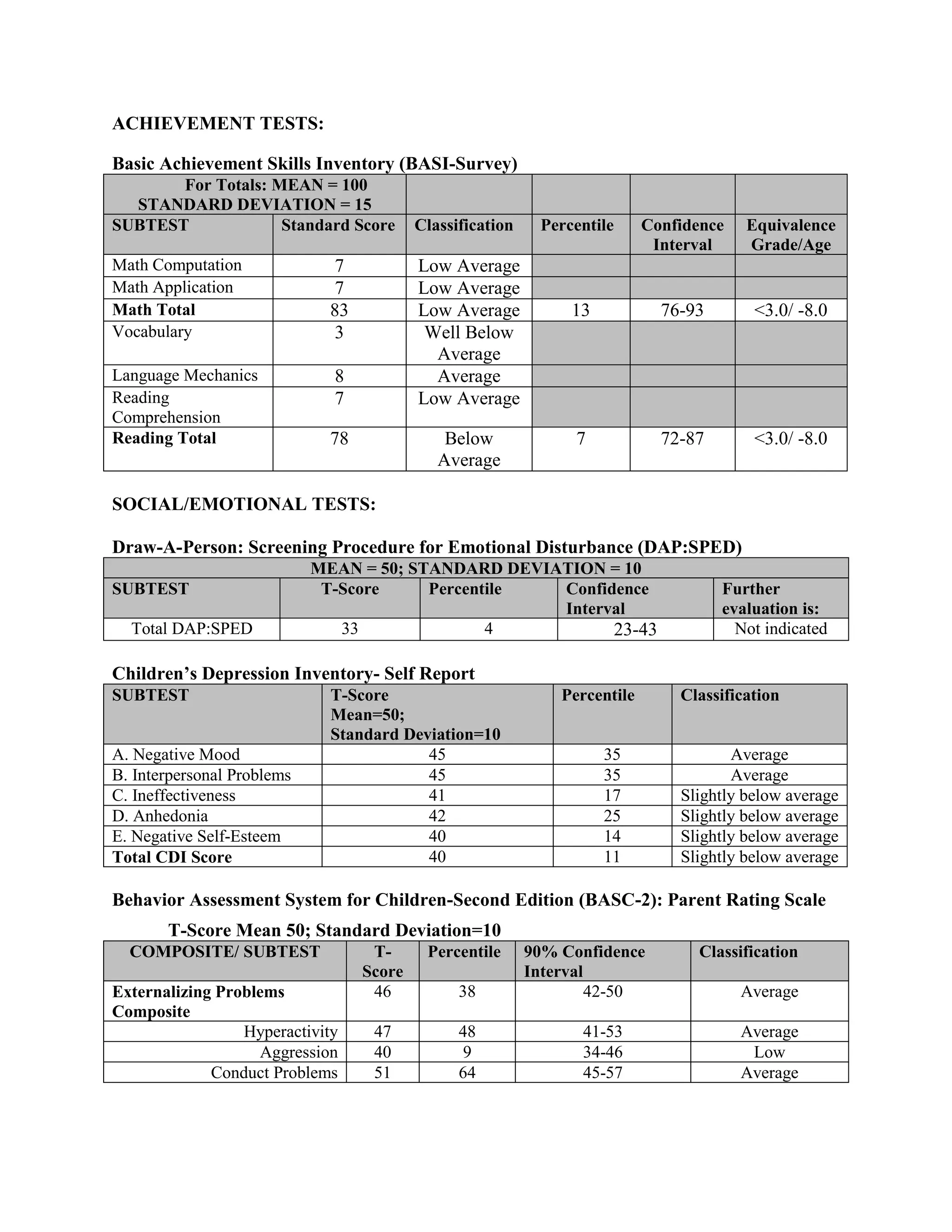 Full Psychological Report.Sample | DOCX