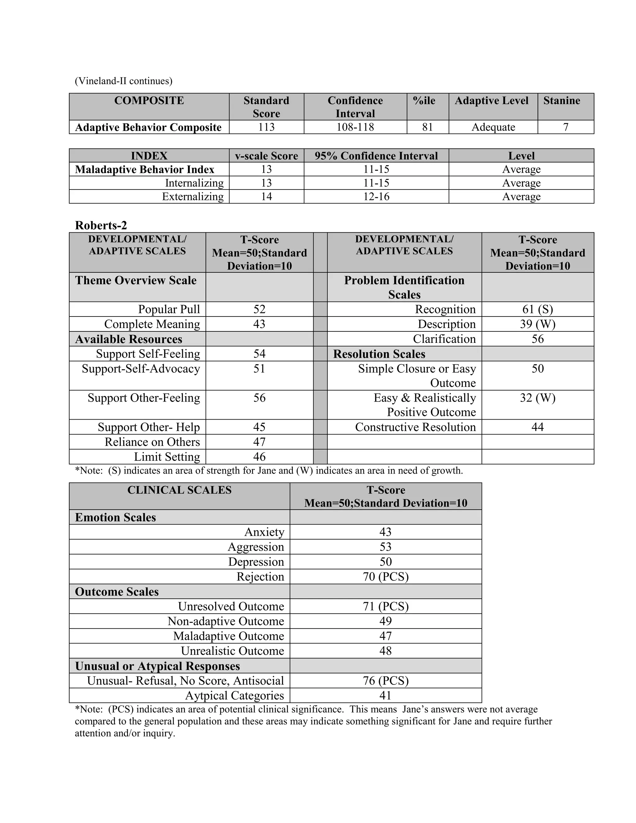 Full Psychological Report.Sample | DOCX