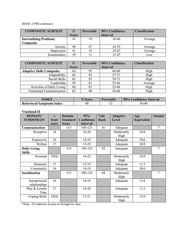 Full Psychological Report.Sample | DOCX | Parenting Children Aged 4-11 ...