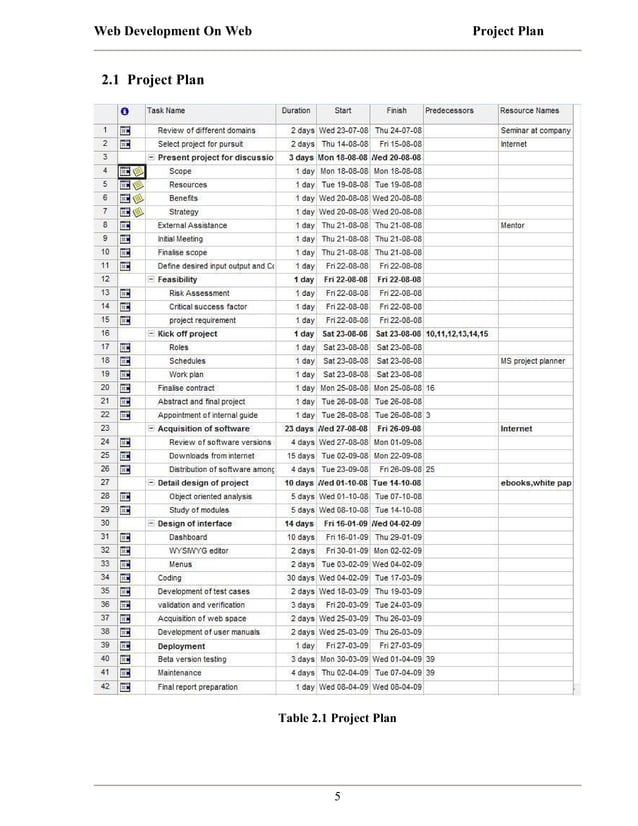 Web Development on Web Project Report | PDF | Web Development | Internet