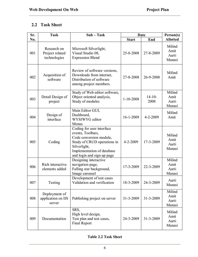 Web Development on Web Project Report | PDF | Web Development | Internet