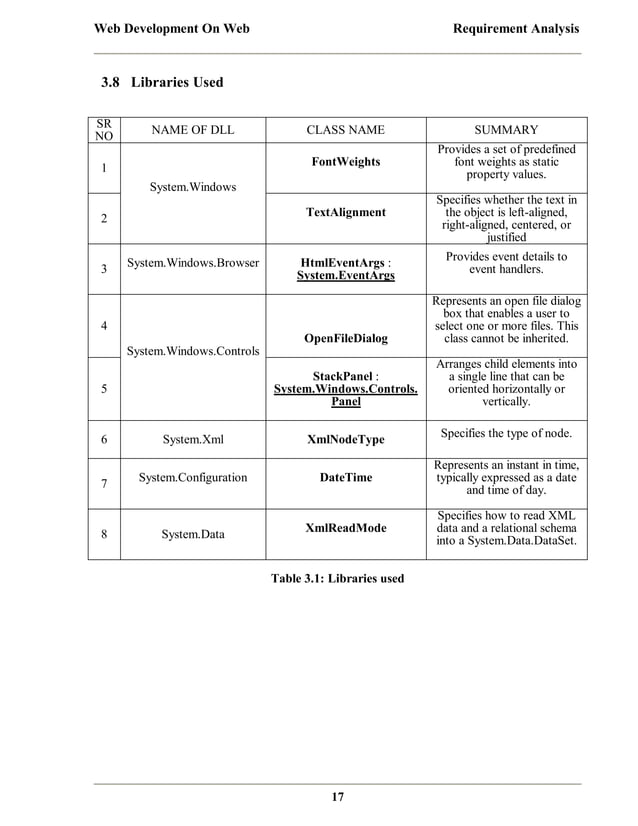 Web Development on Web Project Report | PDF | Web Development | Internet