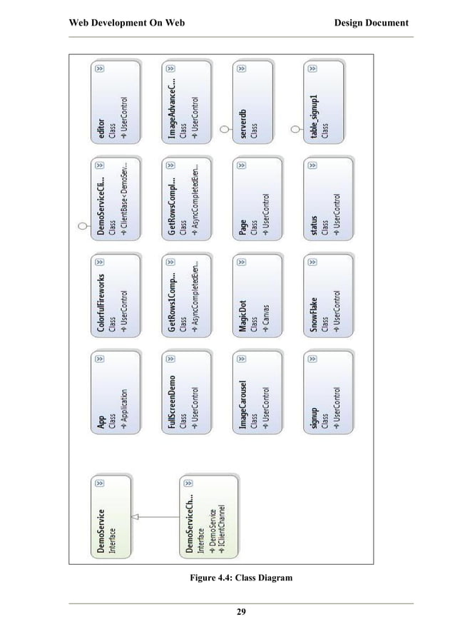 Web Development on Web Project Report | PDF | Web Development | Internet