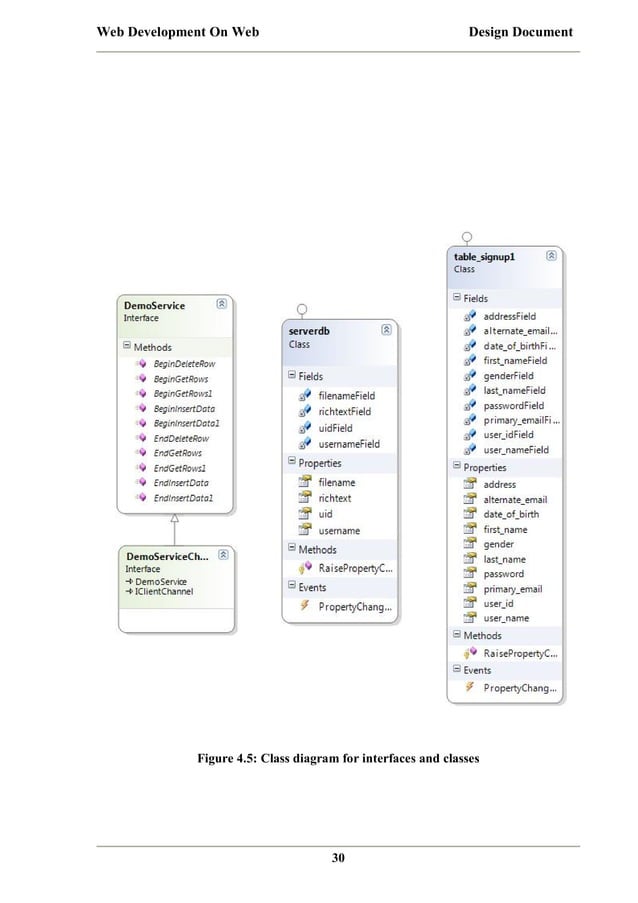 Web Development on Web Project Report | PDF | Web Development | Internet