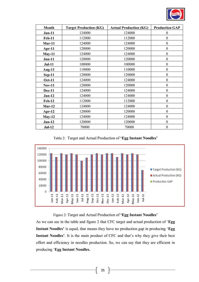 Internship Report BBA | PDF