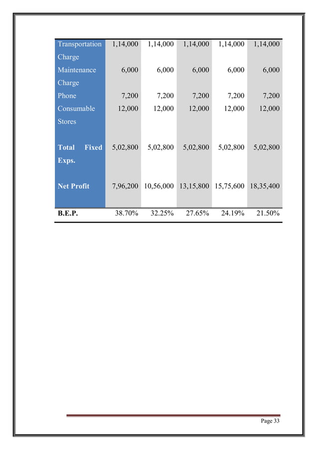 PRODUCT PROJECT REPORT | PDF | Industrial Property | Real Estate