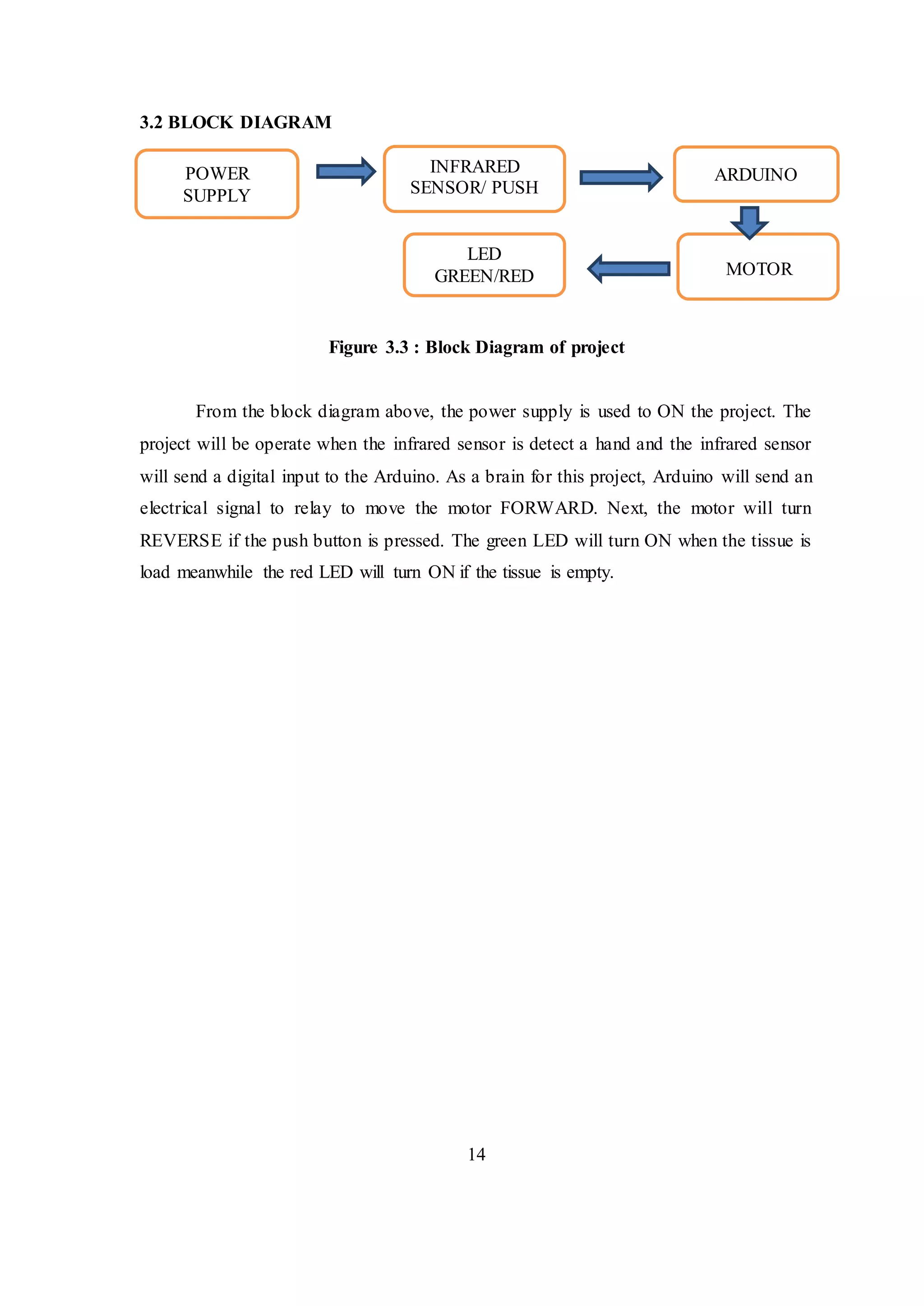 Full report Final Year Project ( SMART TISSUE DISPENSER) | DOCX