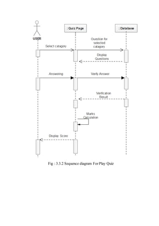 Minor project Report for "Quiz Application" | DOCX