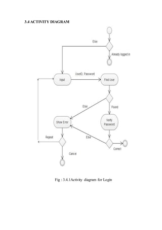 Minor project Report for "Quiz Application" | DOCX